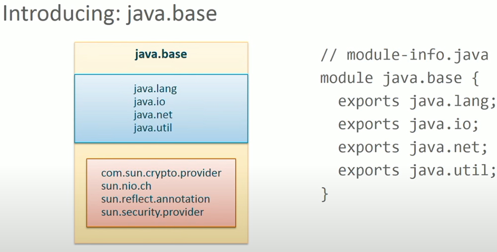 Purpose Of Module JDK 9 