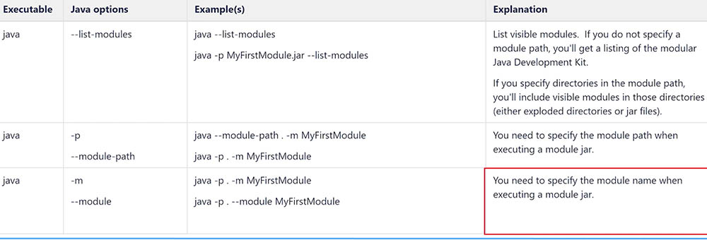 Command Line Overview And Multiple Modules